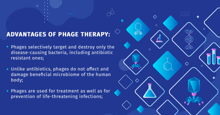 What is Phage Therapy?